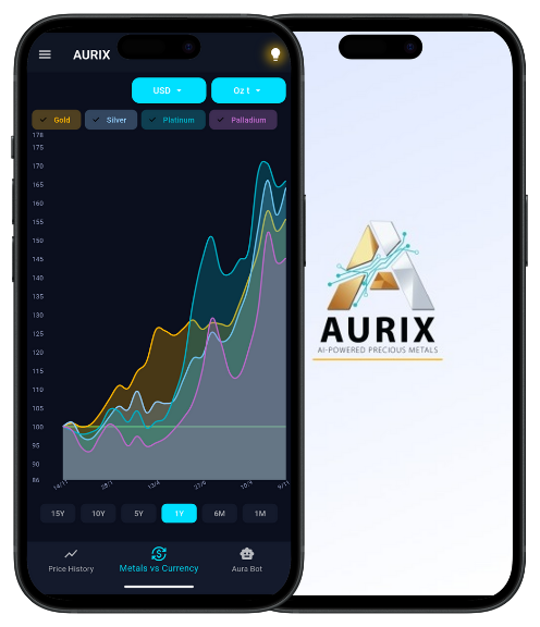 Aurix